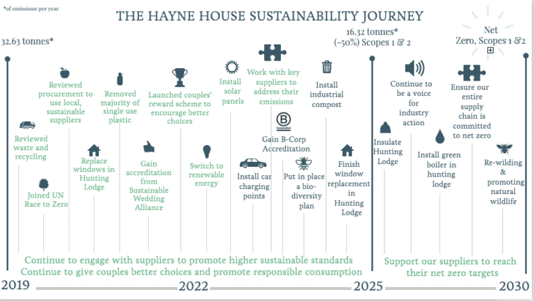 Carbon Reduction Plan Examples - Small99